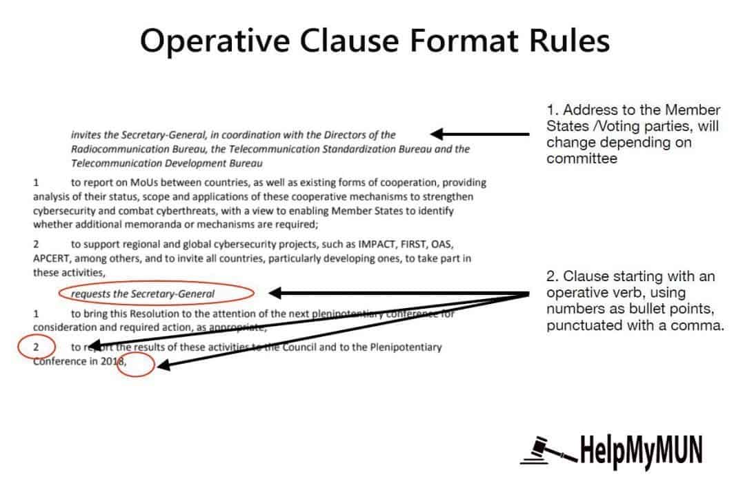 How to Write a MUN Resolution - Guide